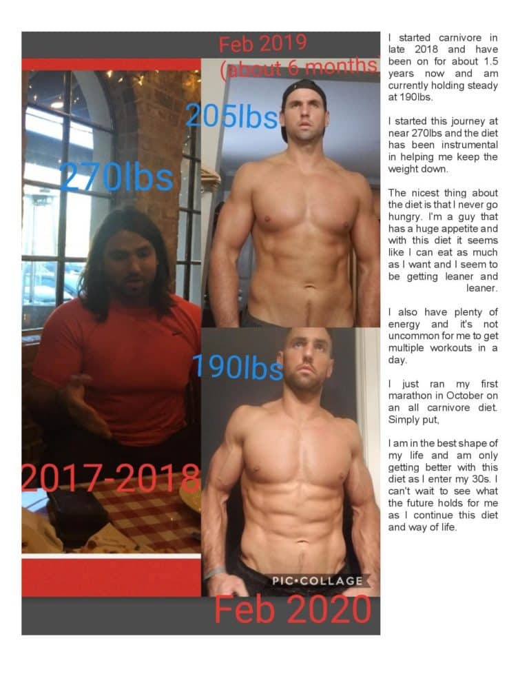 Transformations - Carnivore Diet